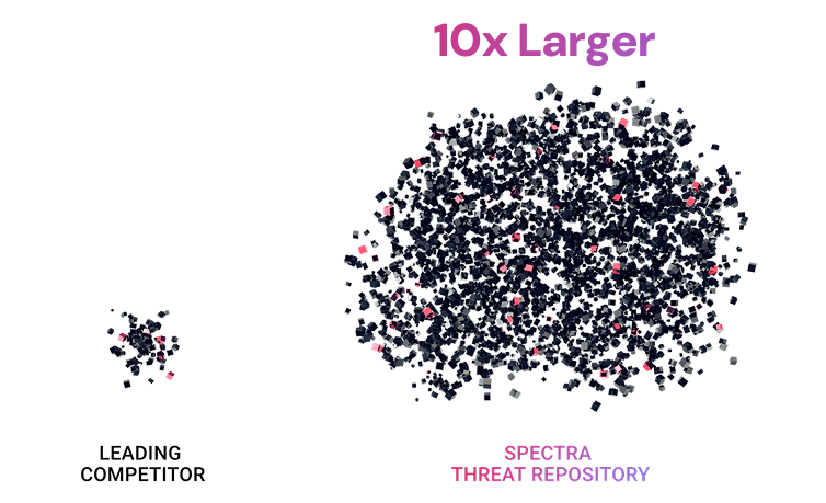 Threat Intelligence | ReversingLabs Spectra Intelligence